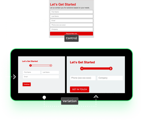 How to Stop Bots Submitting Forms